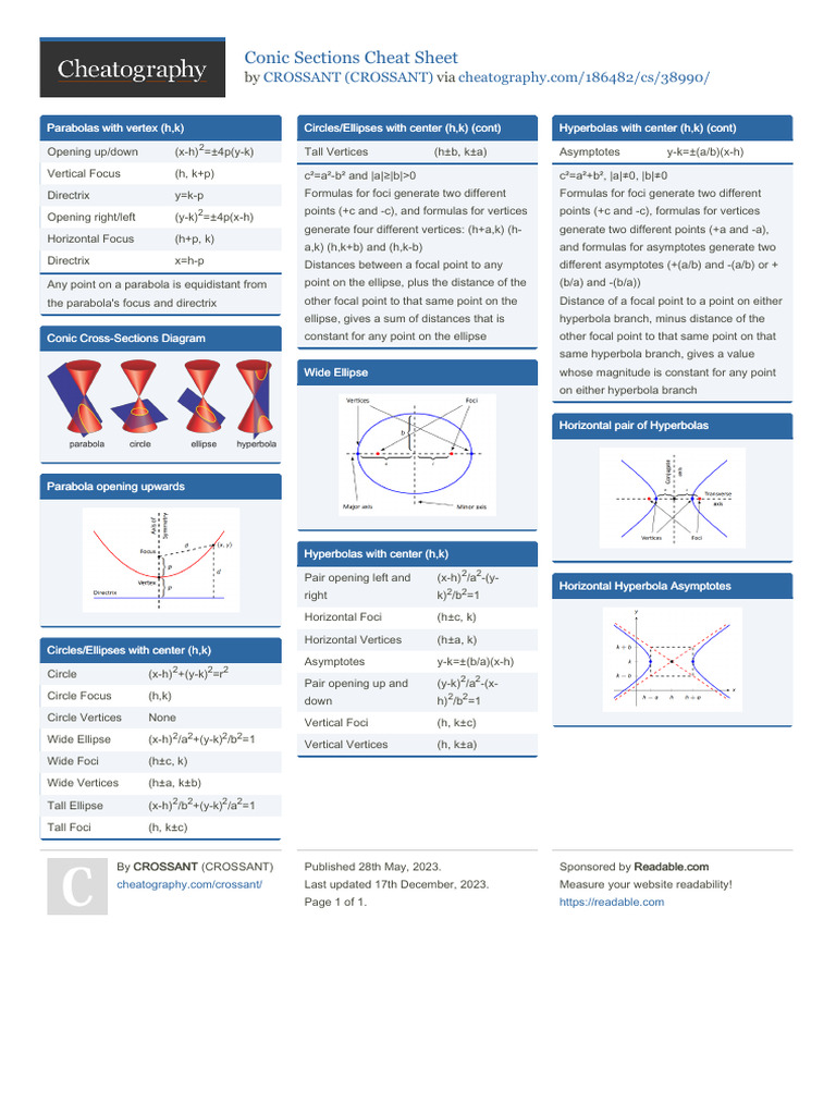 Crossant - Conic-Sections Formula | PDF