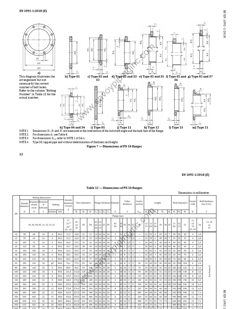 Flange Dimensions Guide | PDF | Pipe (Fluid Conveyance) | Plumbing