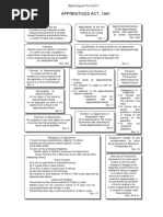 Statutory Check List in Excel | PDF | Overtime | Employment