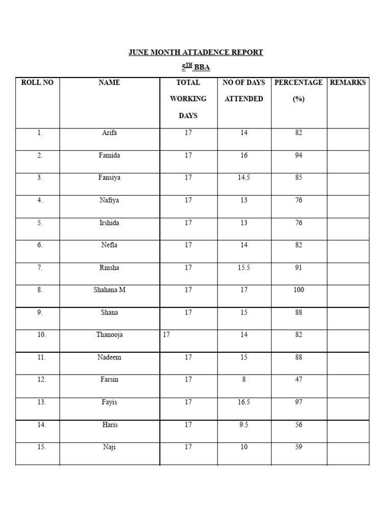 5th Sem BBA Monthly Attendance | PDF