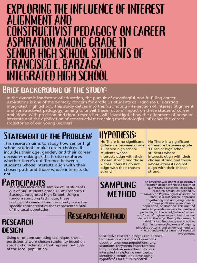 Infographic G6 - 2 | PDF | Constructivism (Philosophy Of Education) | Scientific Method