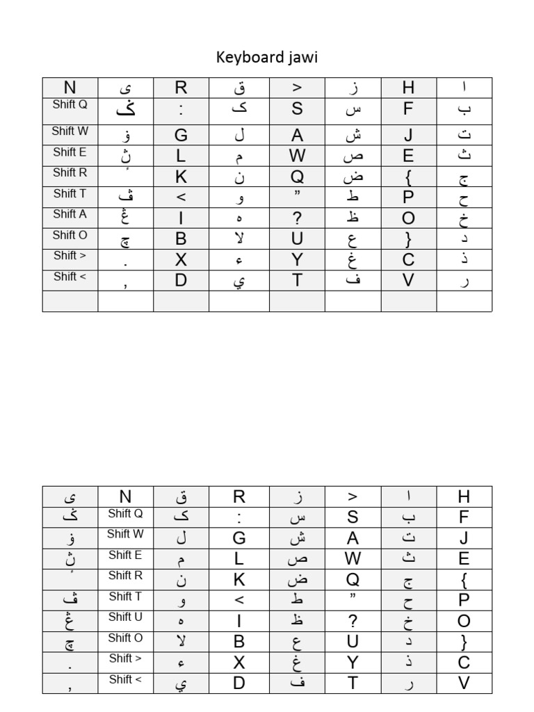 Keyboard Jawi Ukm | PDF