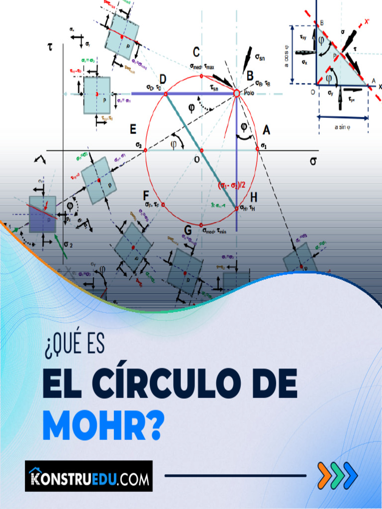 Qué Es El Círculo de Mohr | PDF