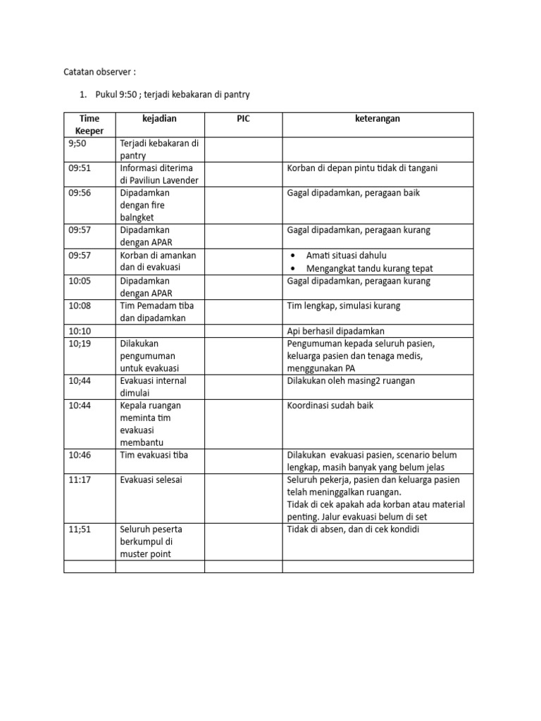 Catatan Observer Emergency Drill (Pak Gama) | PDF