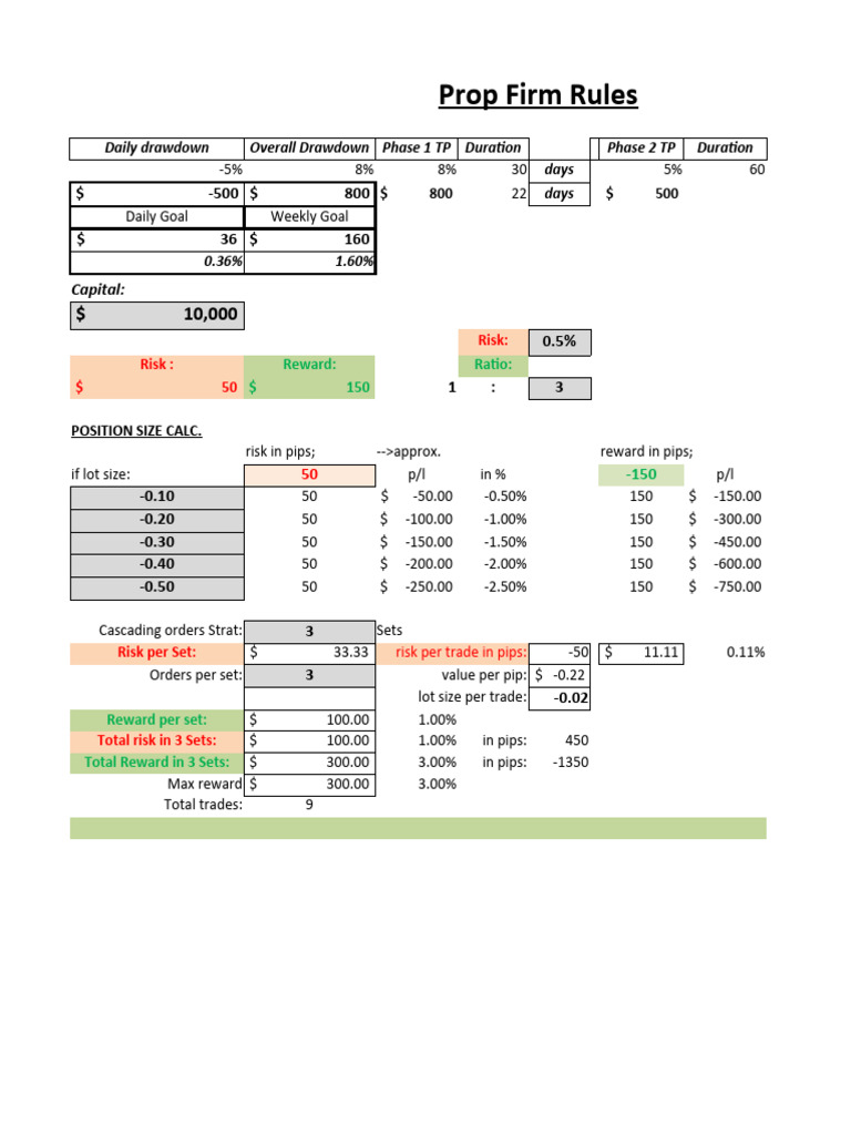 Prop Firm Guide - Risk Management - Daily Journal | PDF