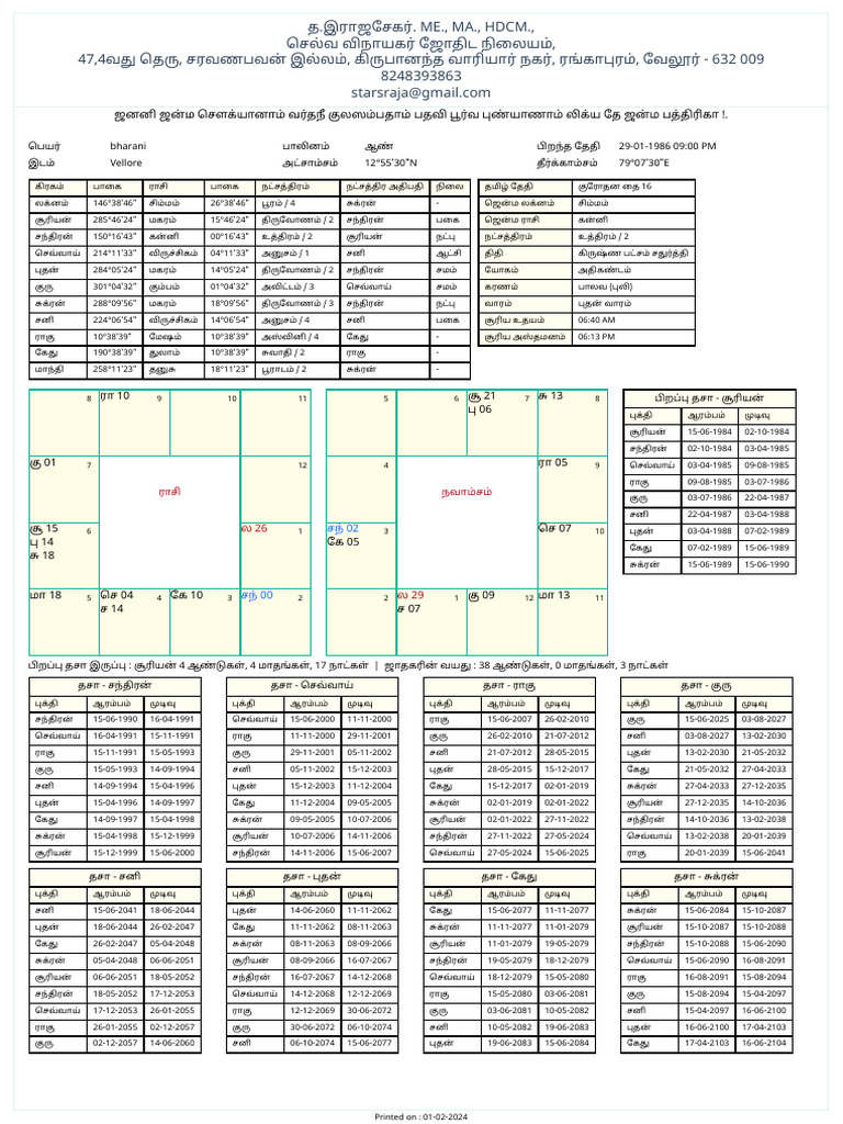 Bharani 29-01-1986!09!00 PM Vellore COMPACT | PDF