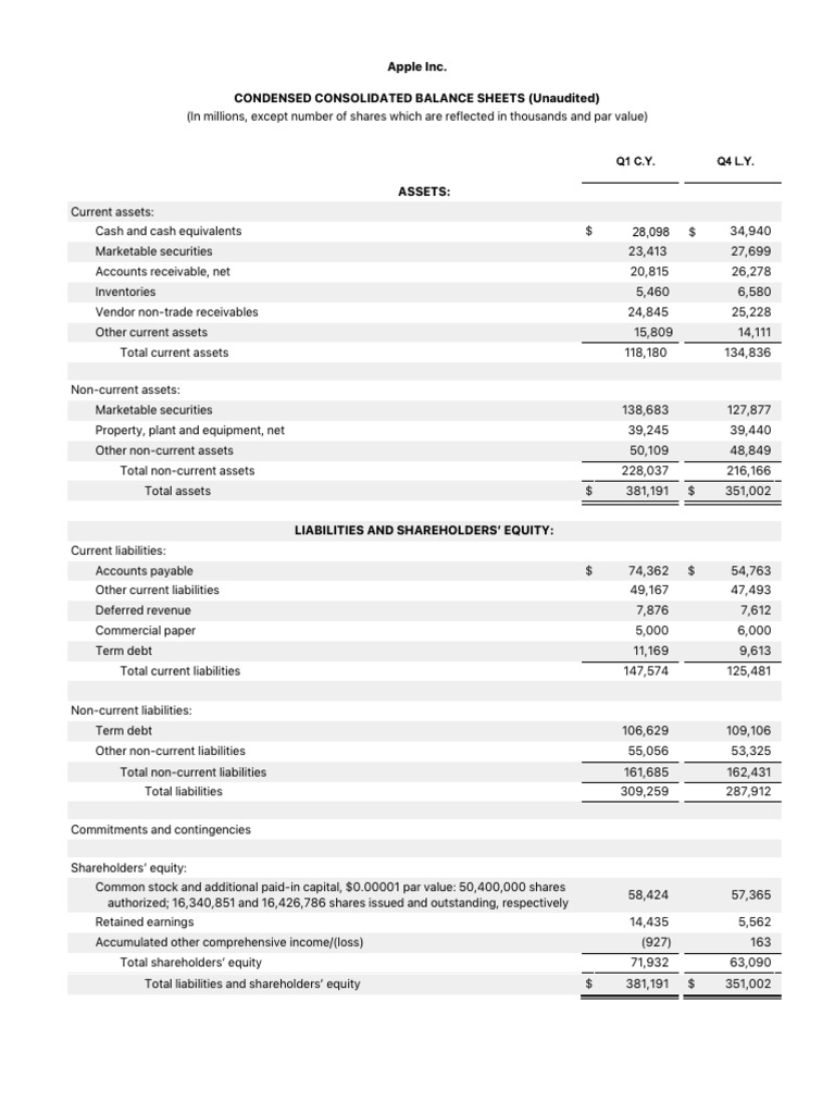 001 Apple-Quarterly-Balance-Sheet-1 | PDF