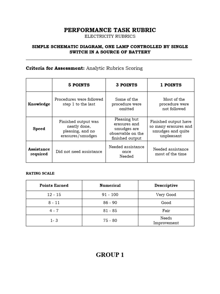 Performance Task Rubric | PDF | Rubric (Academic) | Electrical Engineering