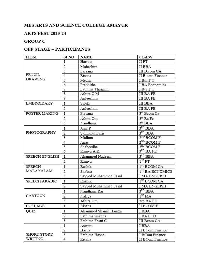 Off Stage Items-1 | PDF