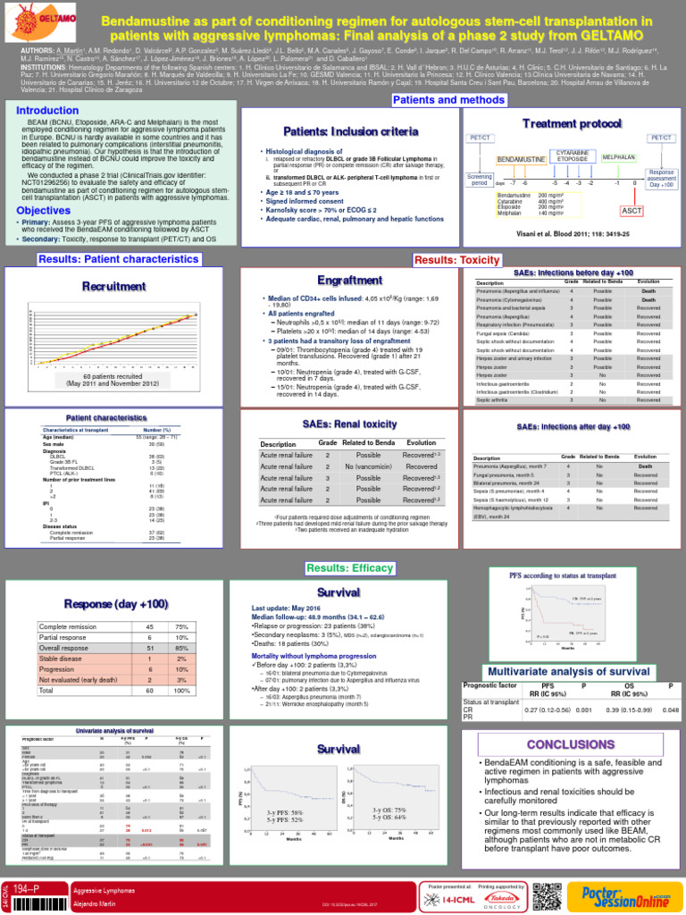 P 194 14icml-1 | PDF | Lymphoma | Sepsis