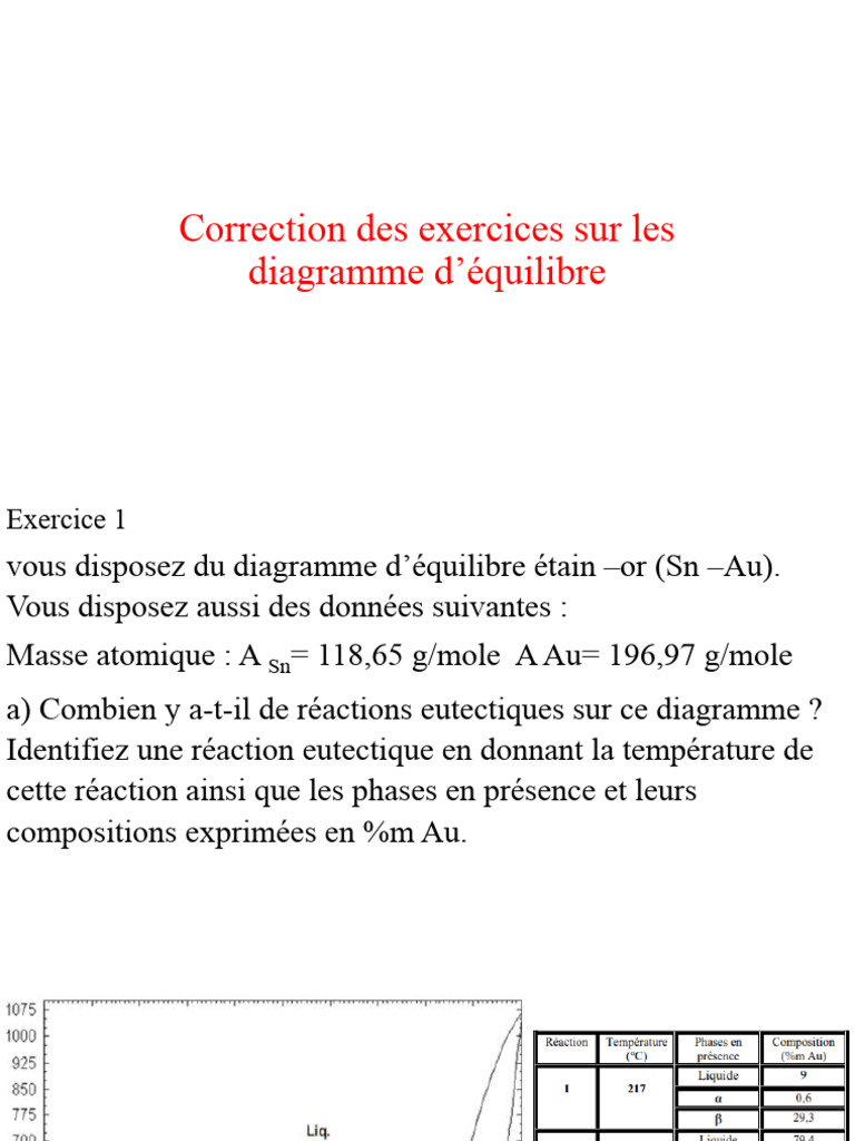 Corrections sur diagrammes d'équilibre | PDF | Sciences et mathématiques
