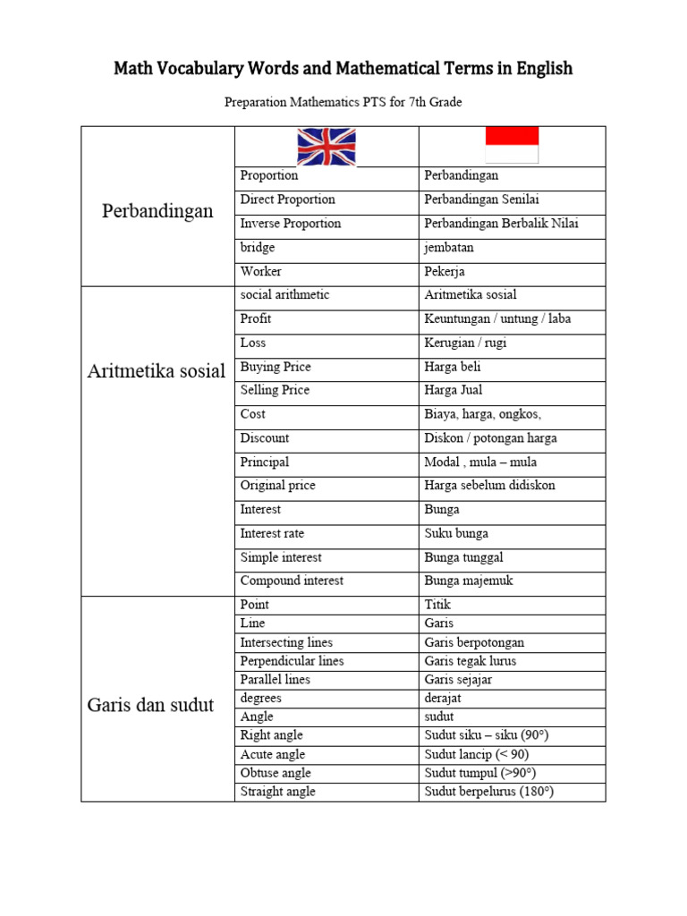 7th Grade Math Vocabulary Terms | PDF