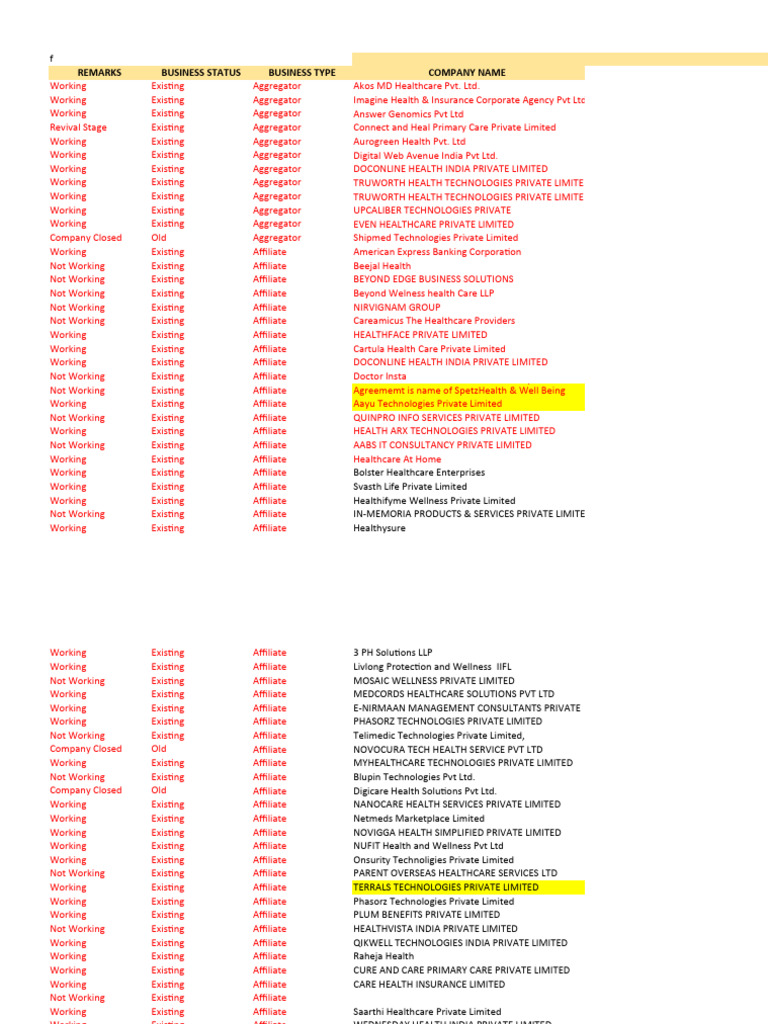 Client List | PDF | Health Care | Primary Care