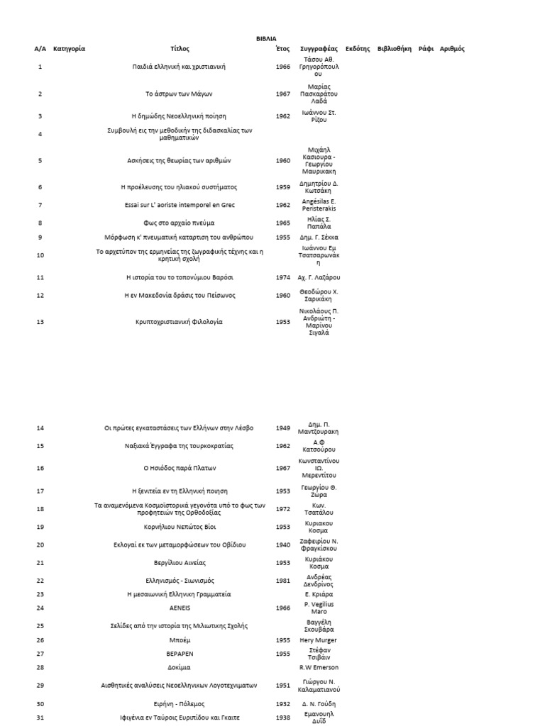 Σχολική βιβλιοθήκη copy1 | PDF