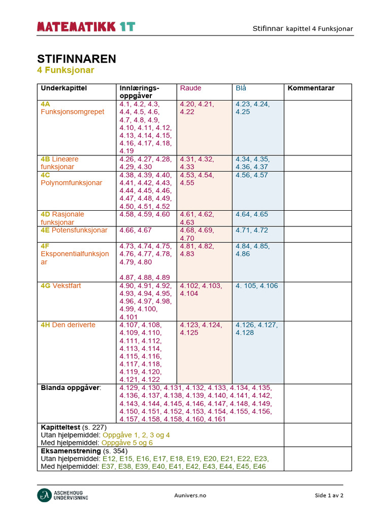 Stifinner 1T Kap4 NN | PDF
