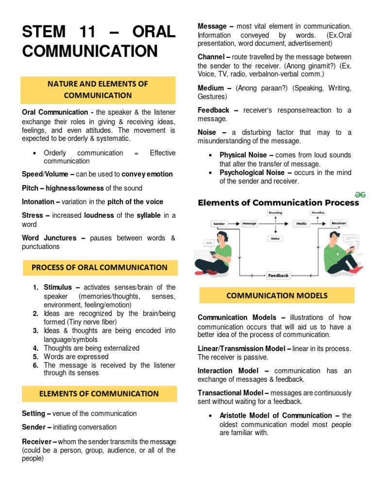 Stem 11 - Oral Communication | PDF | Communication | Nonverbal Communication