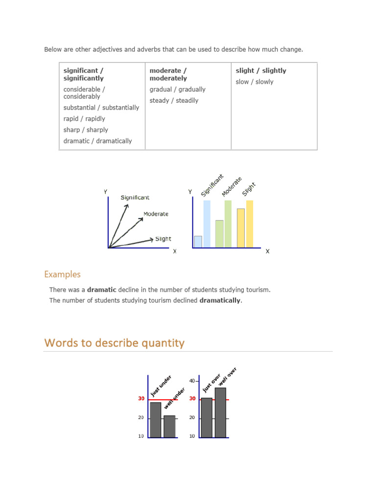 Describing Change in IELTS Writing Task 1 | PDF