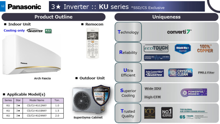 CY24 RAC Line-Up Training Presentation - 1 | PDF