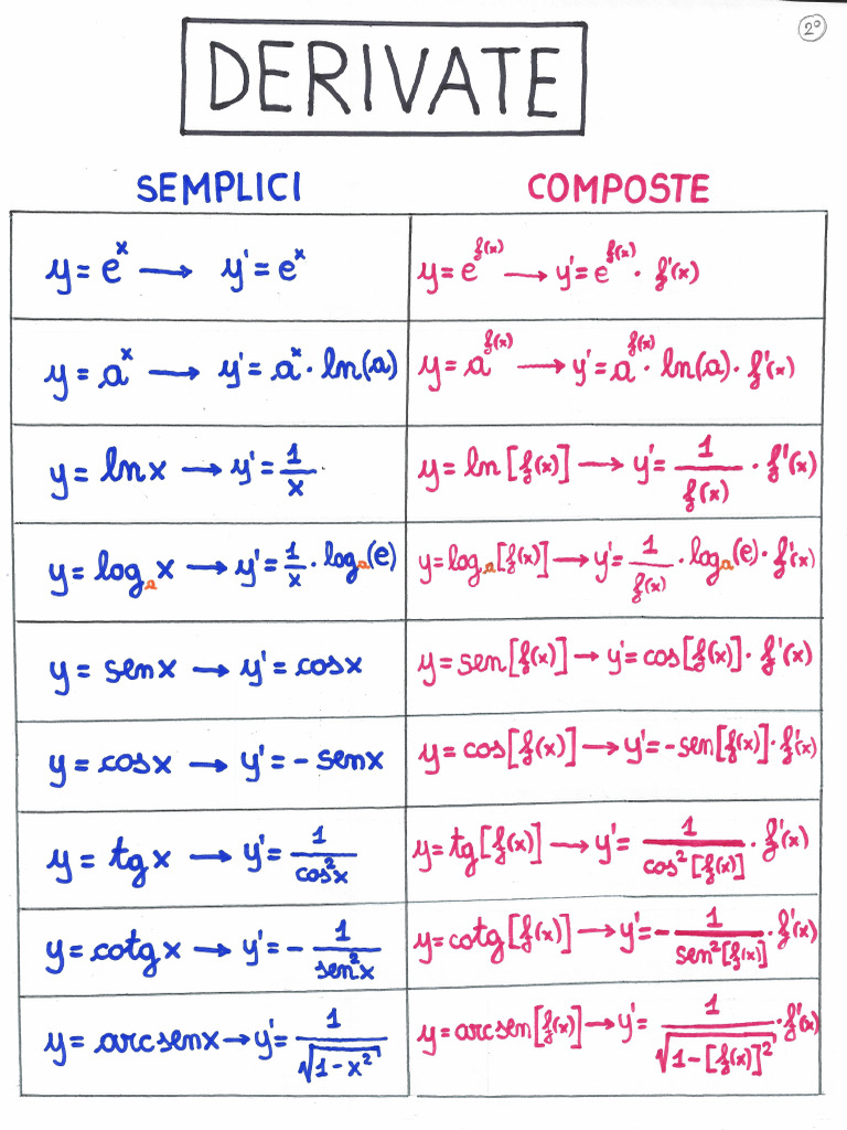 Derivate 2 | PDF