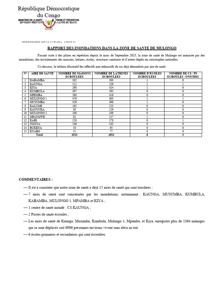 Rapport Des Inondations ZS Mulongo 2024 | PDF