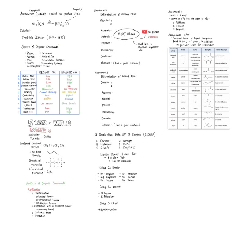 GenChem 2 Lecture | PDF
