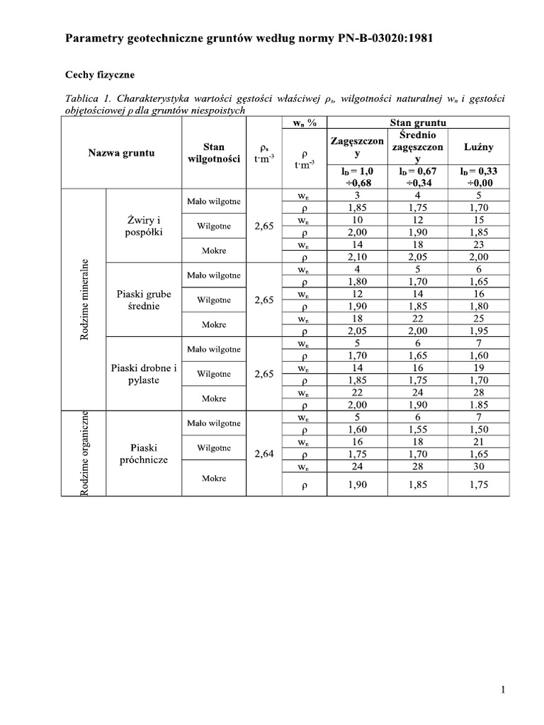 Parametry Geotechniczne | PDF