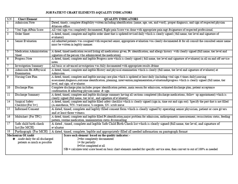 Chart Elements &quality Indicators | PDF | Nursing | Informed Consent