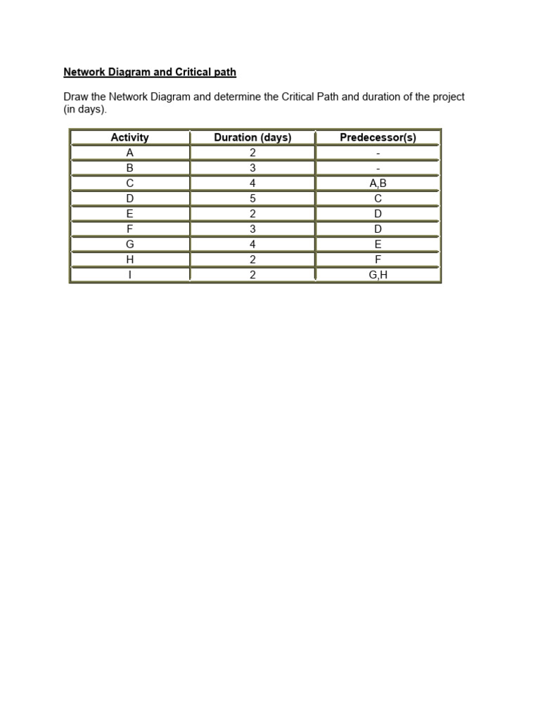 Ass3-Network Diagram and Critical Path | PDF