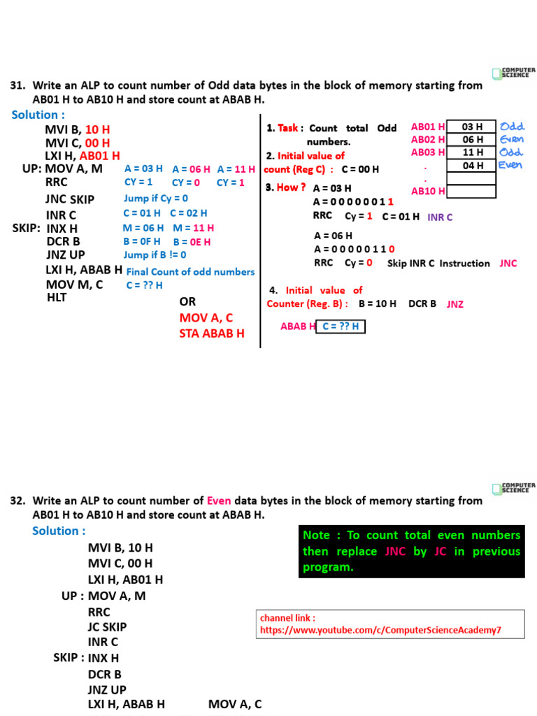 8085 ALP Five ALP To Count Even or and Odd Data Byte | PDF | Computer Programming | Information ...