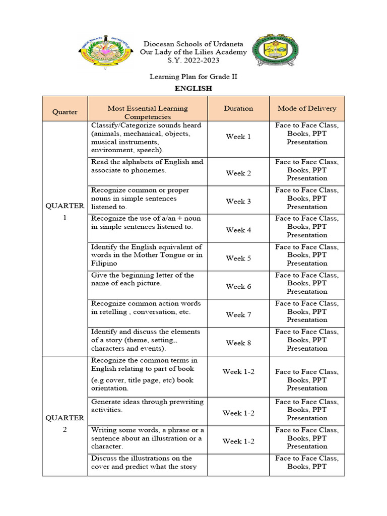 Learning Plan in English 2 | PDF