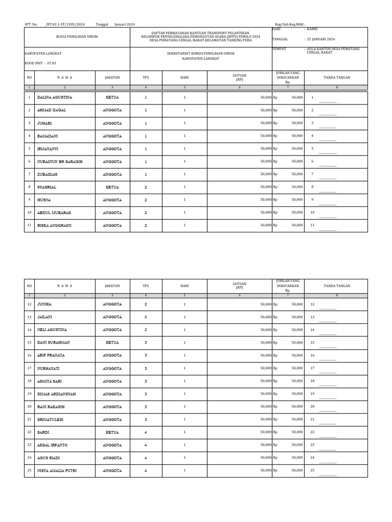 Contoh Tanda Terima Bantuan Transport Bimtek Kpps Pemilu 2024 Pdf