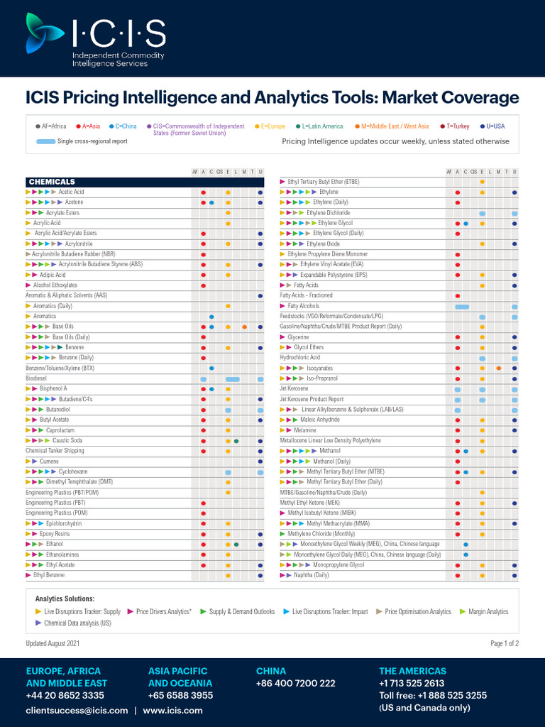 ICIS Market Coverage Pricing and Analytics Dataset | PDF