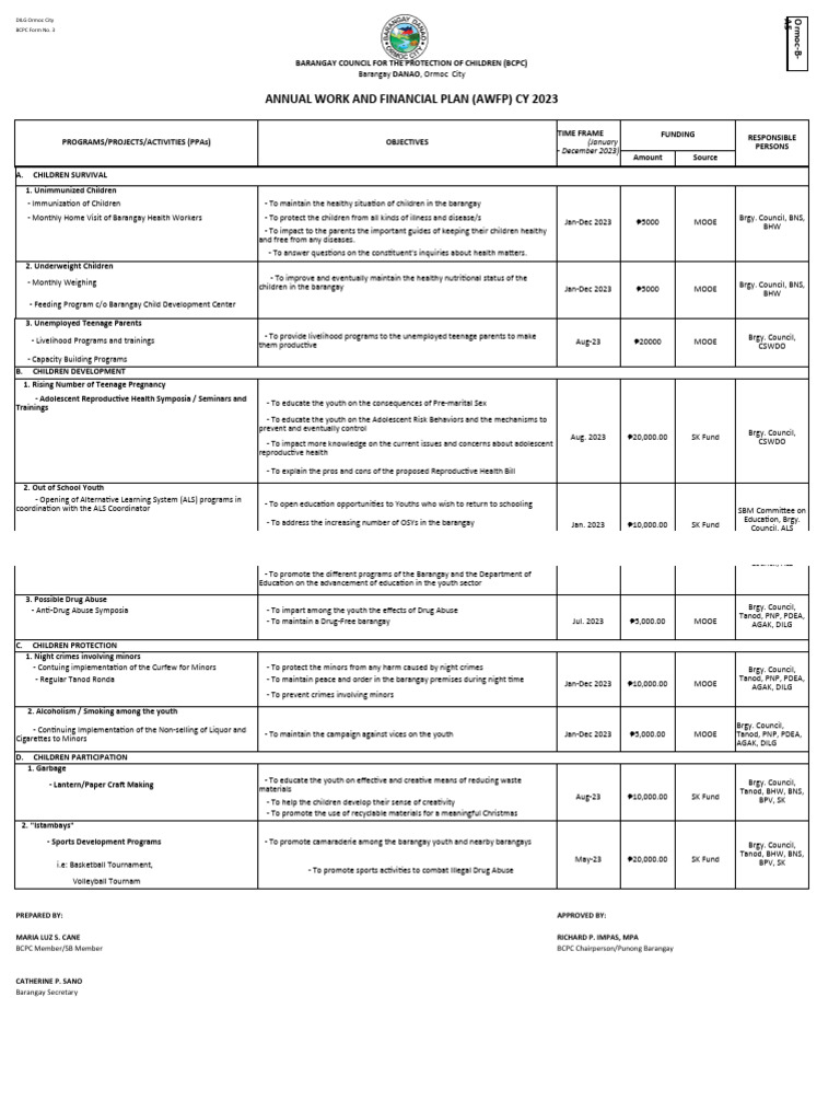 BCPC Annual Work & Financial Plan 2023 | PDF | Adolescence | Public Health