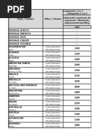 Liste Des Pays Et Capitales | PDF