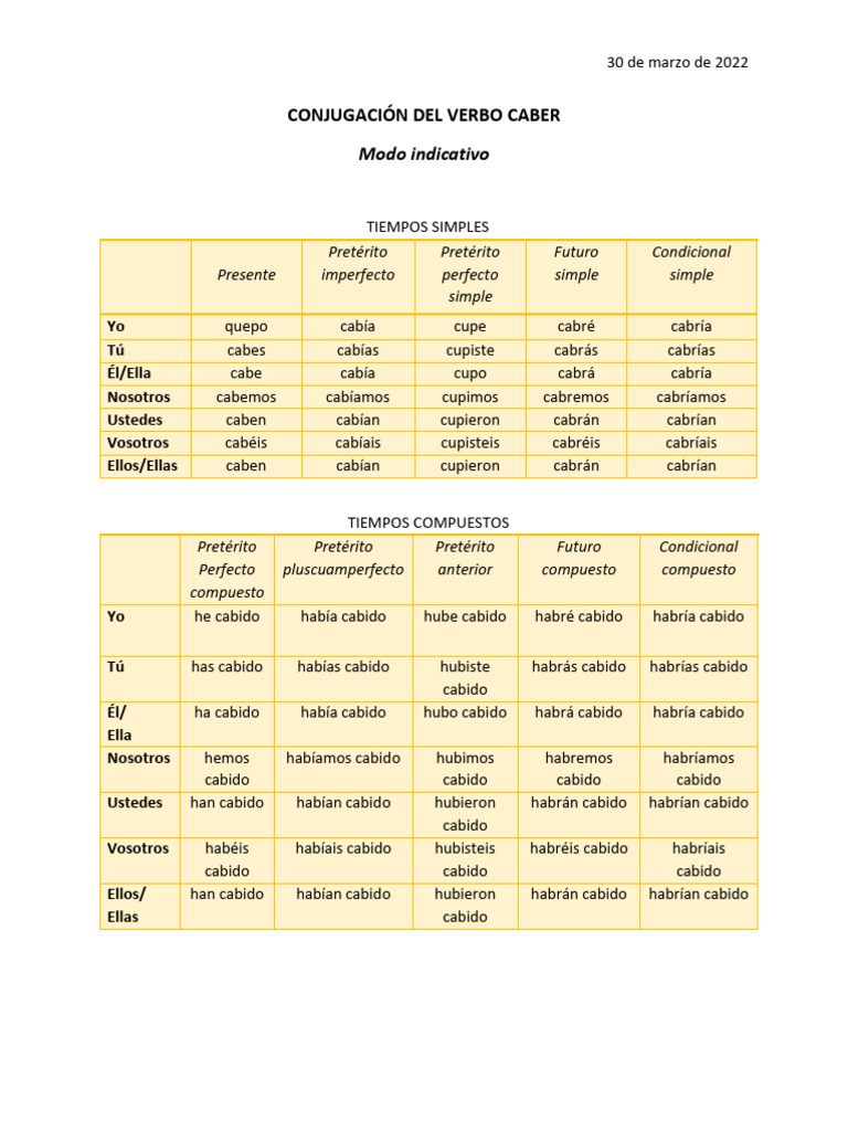 Conjugación Verbo CABER | PDF