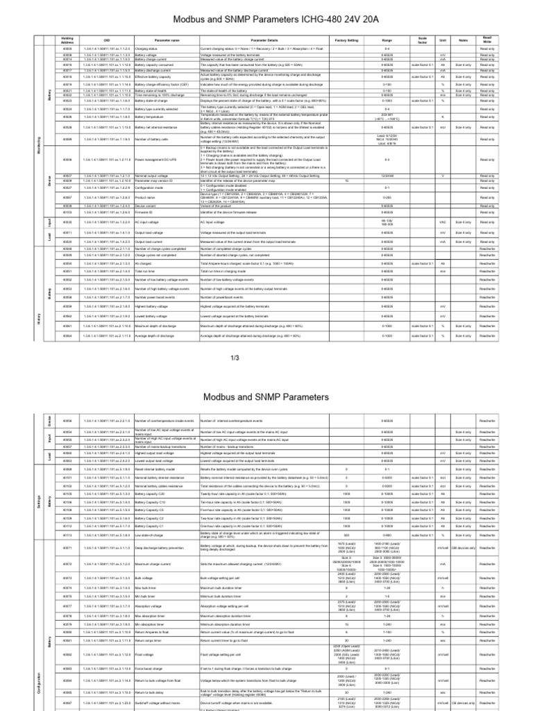 Ichg 480 24v 20a Modbus Parameters | PDF