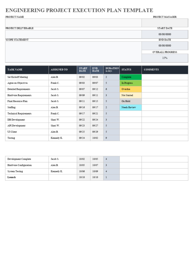 Engineering Project Execution Plan | PDF