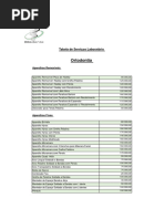 Tabela de Preços Médis Dental 2018 | PDF | Dente | Prótese