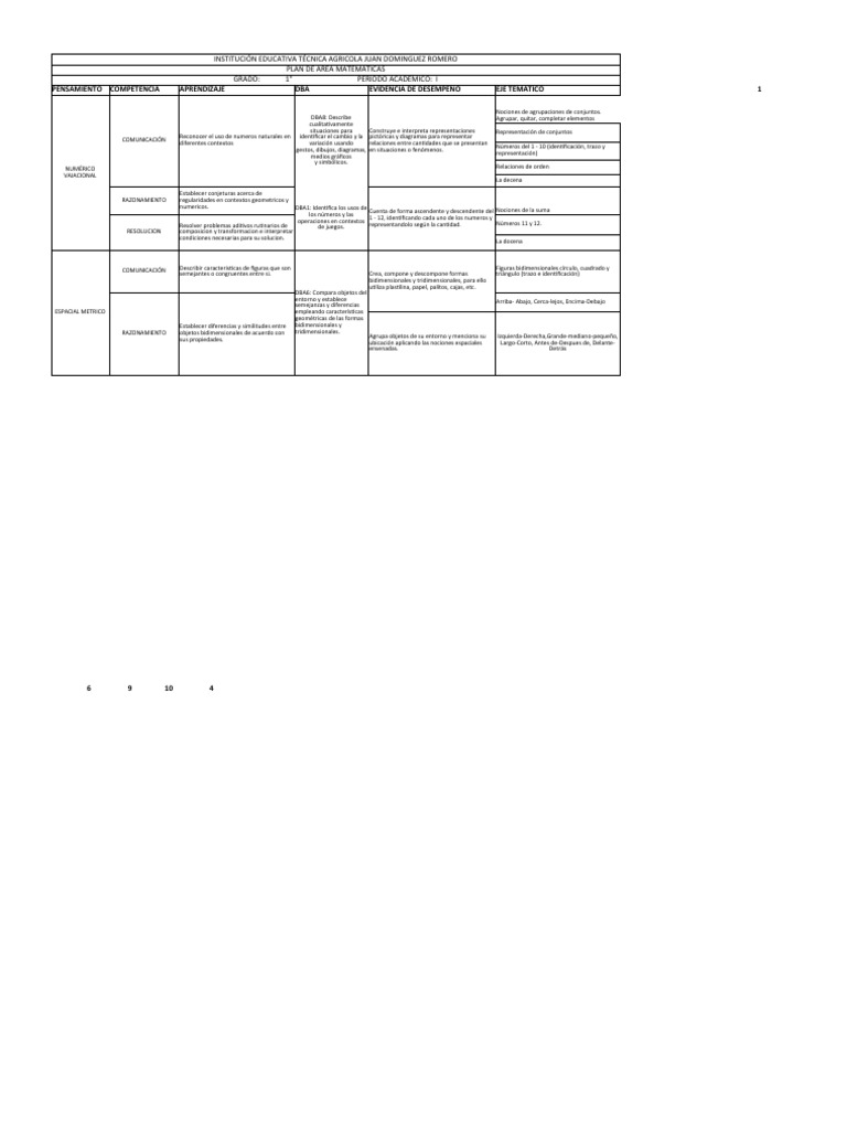 Malla Curricular Matematicas 1° A 5° | PDF | Geometría | Números