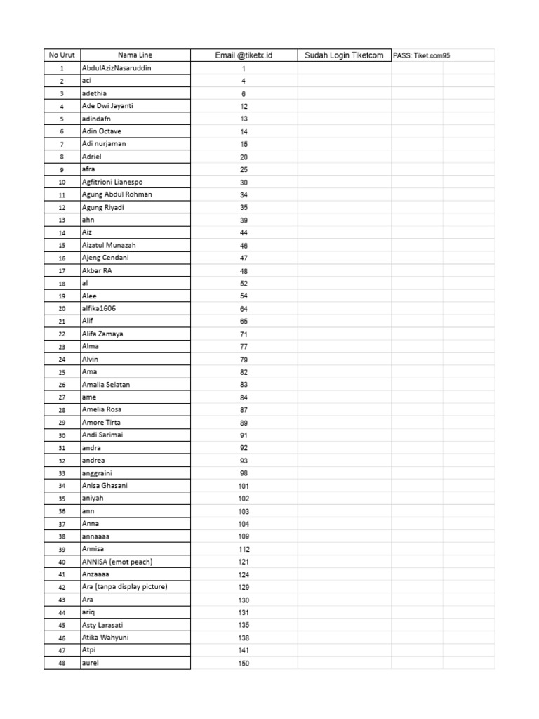 Tiketcom User Login List | PDF