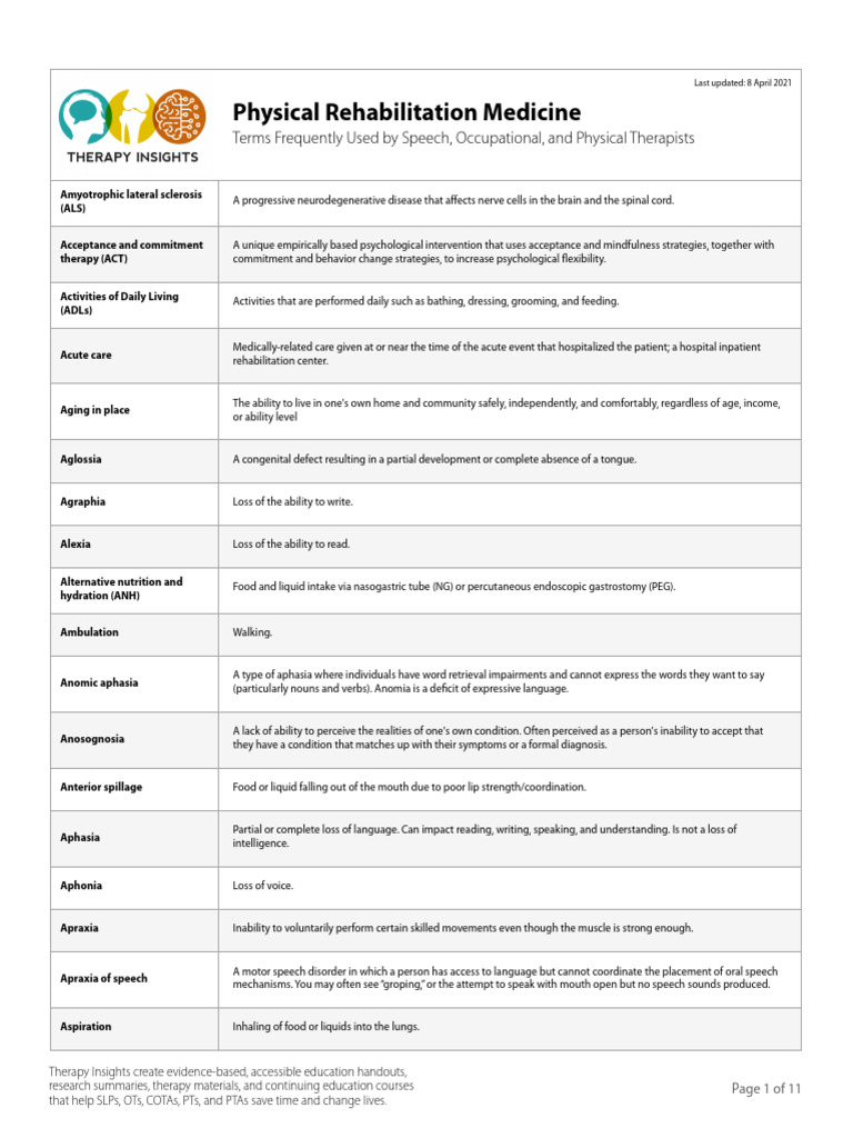 Physical Rehabilitation Medicine Terms - THERAPY INSIGHTS | PDF ...