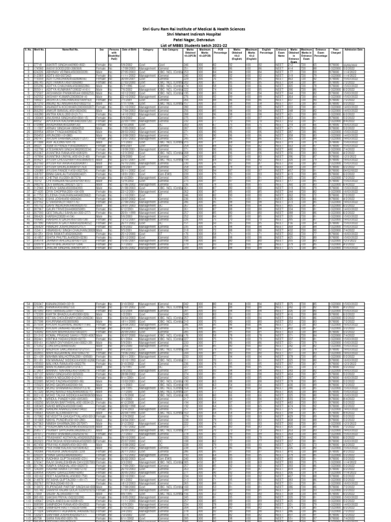 List of MBBS Students Batch 2021 22 | PDF | Health Education | Health Sciences