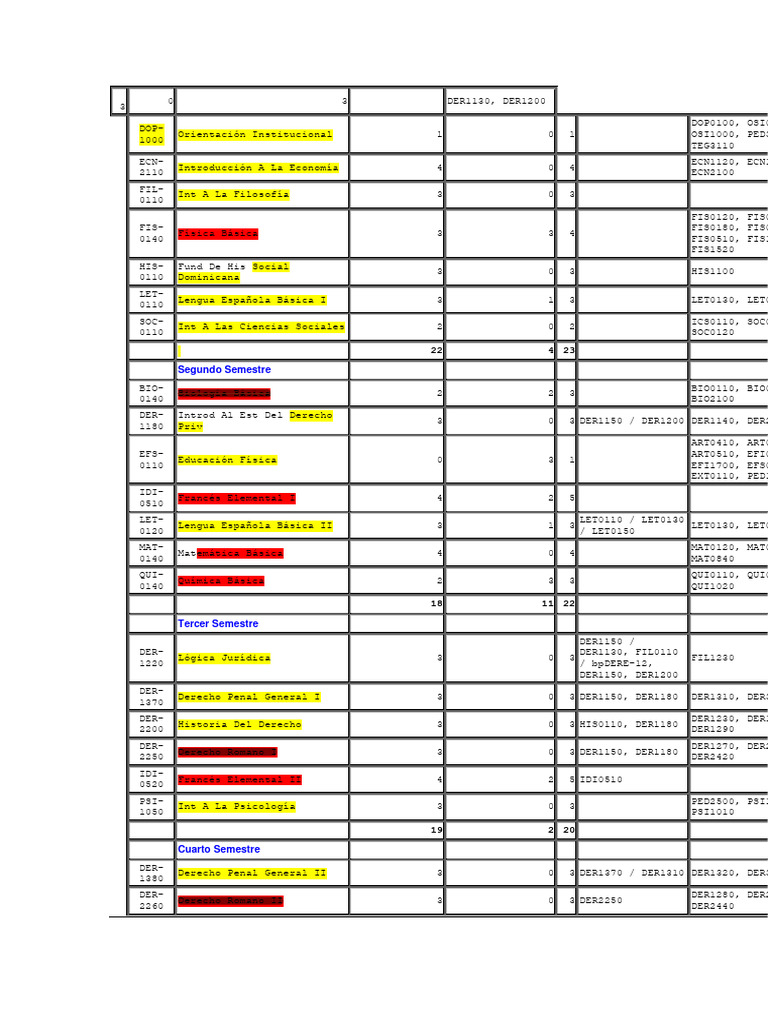 Pensum | PDF | Ciencias Políticas | Filosofía Aplicada