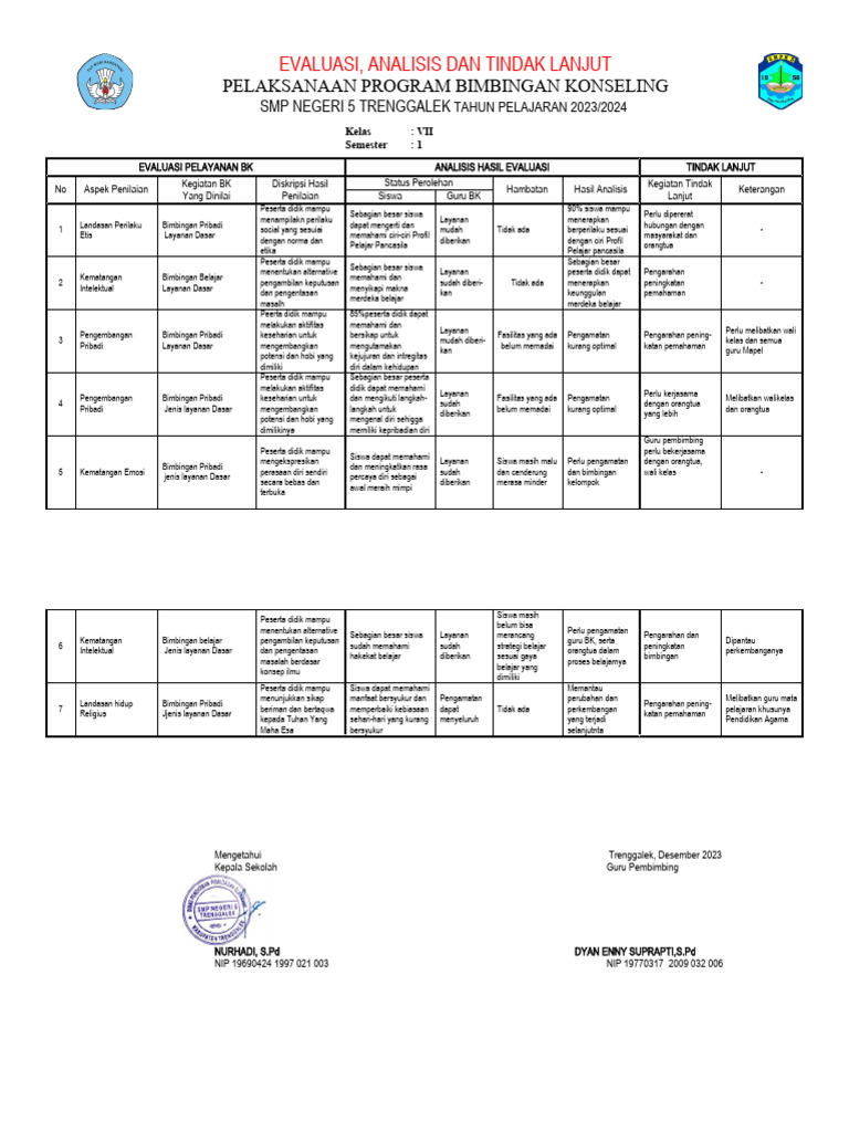 EVALUASI-Analisis-Tindak-Lanjut 2023 Print | PDF