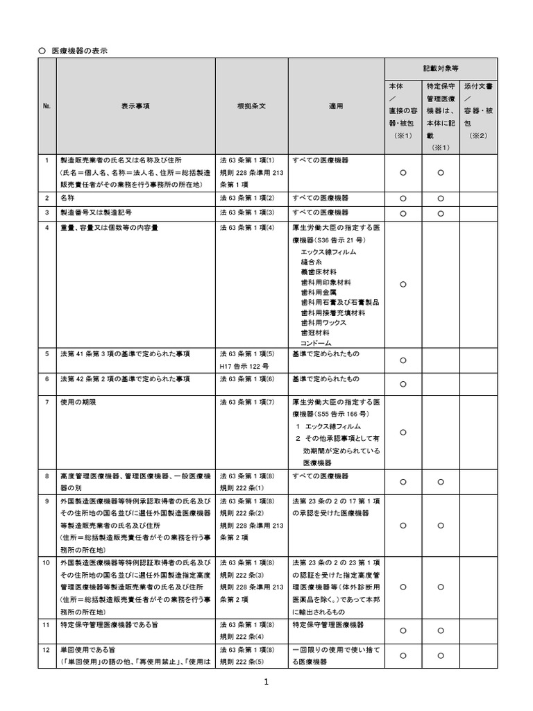MD Labeling Japan | PDF