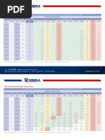 Tabela Tela Soldada | PDF | Materiais de construção | Engenharia Estrutural