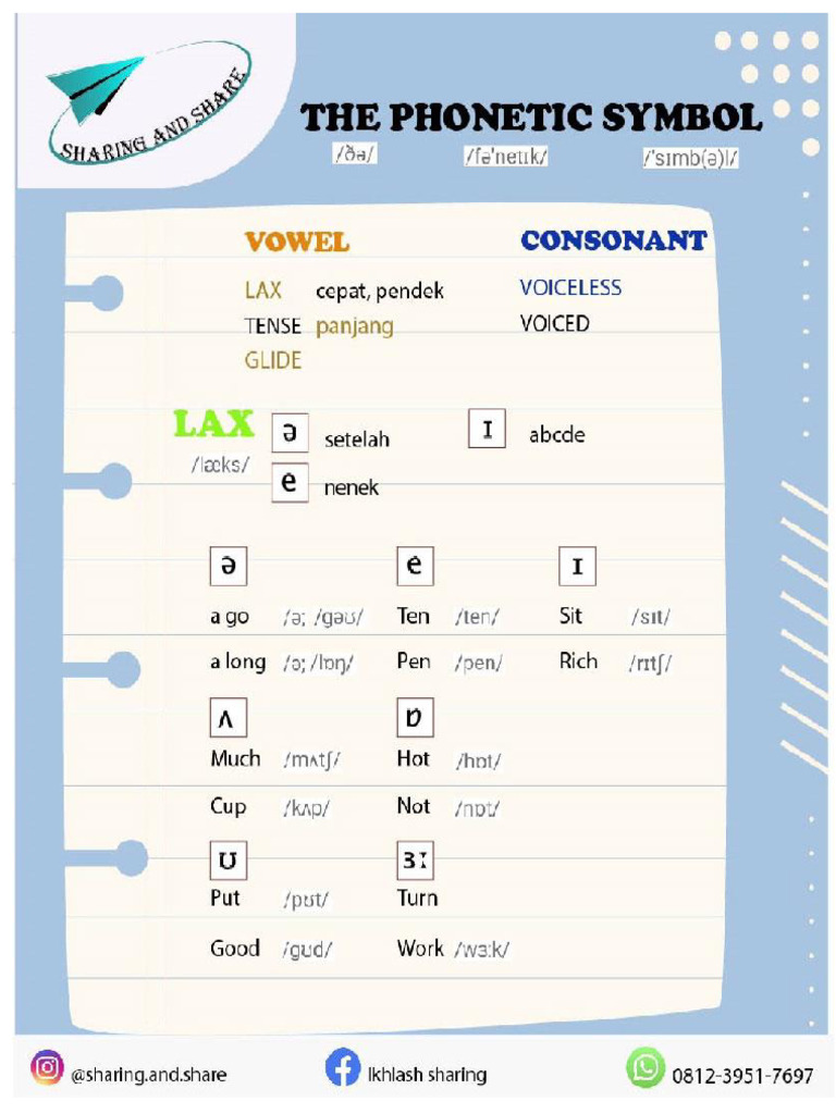 Materi Basic Speaking Part 1 | PDF