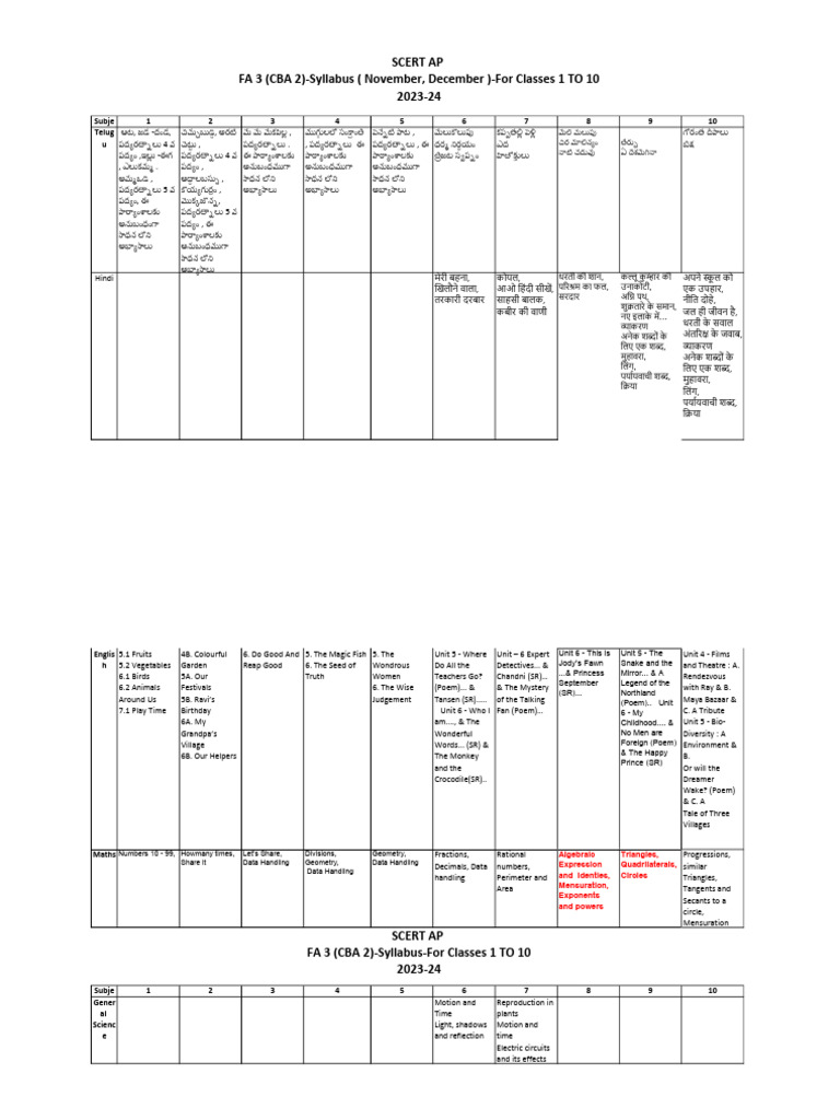 CBA2 FA3 Syllabus With RevisedTimetable2023 24 | PDF