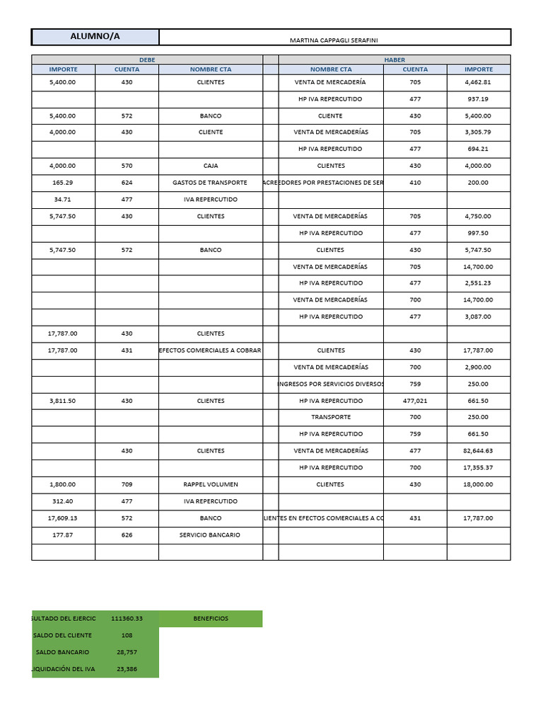 Plantilla Diario - Mayor | Descargar gratis PDF | Ingresos | Jerga ...