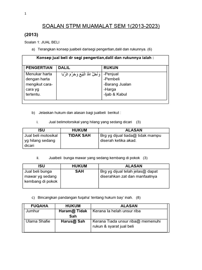 Modul Soalan STPM Muamalat Sem 1 | PDF